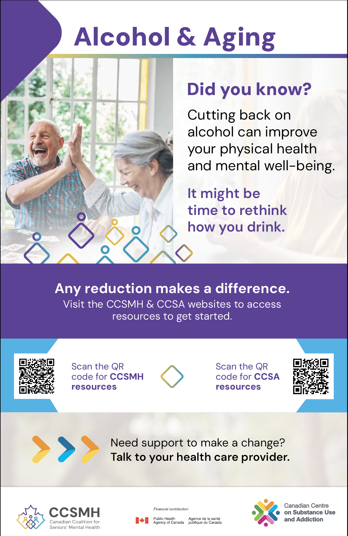 Alcohol Use - Health Care Professionals - Canadian Coalition for ...